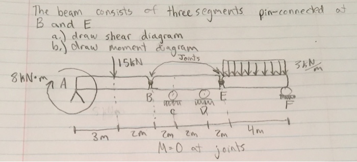 Solved The beam consists of three segments pin-connected at | Chegg.com