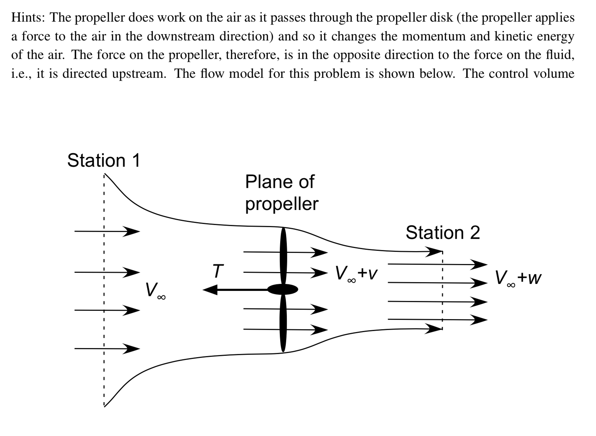 Solved 1. A propeller of a C-172 is in forward ?ight at | Chegg.com