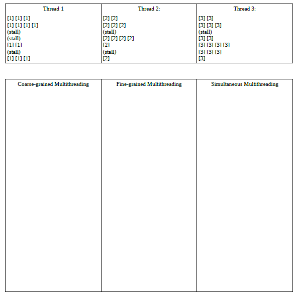 Solved The following three threads show how each would | Chegg.com
