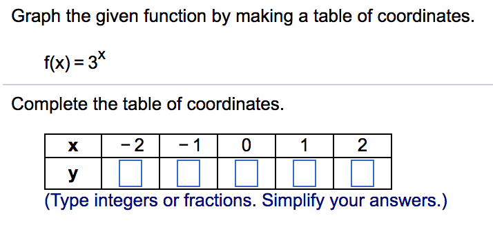 Solved Graph the given function by making a table of | Chegg.com