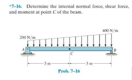 Determine the internal normal force, shear force, and | Chegg.com