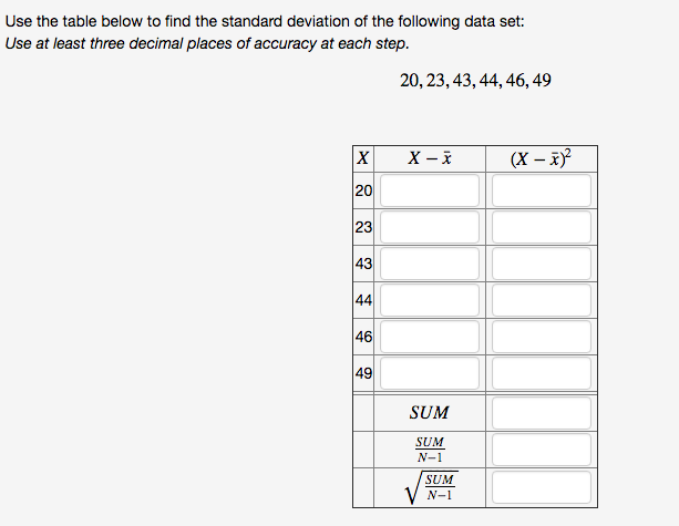 Solved Use the table below to find the standard deviation of | Chegg.com