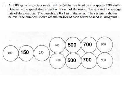 A 3000 kg car impacts a sand-filed inertial barrier | Chegg.com