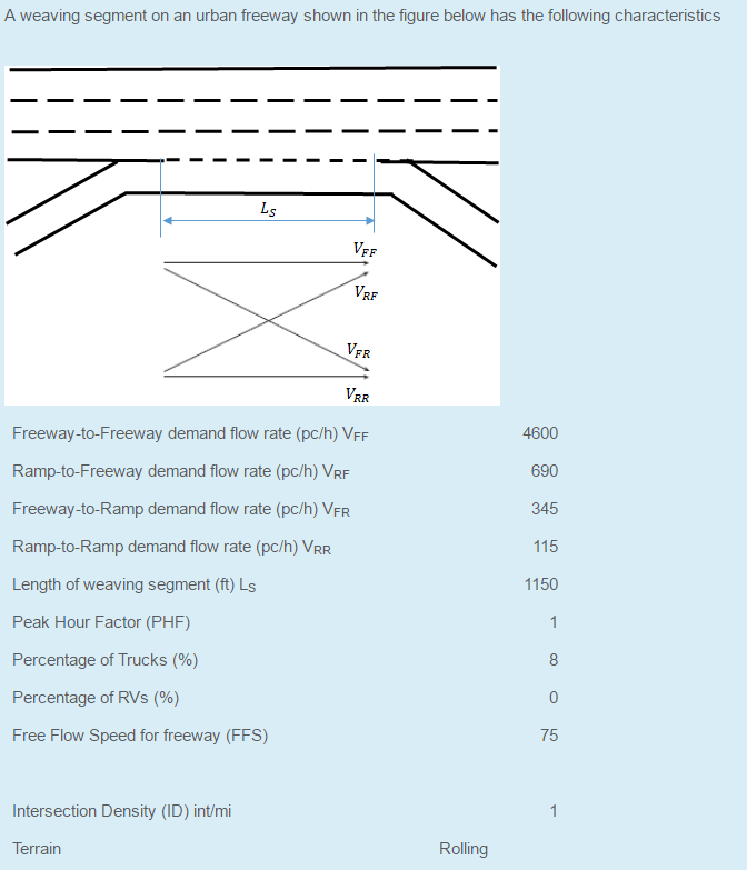 A weaving segment on an urban freeway shown in the | Chegg.com
