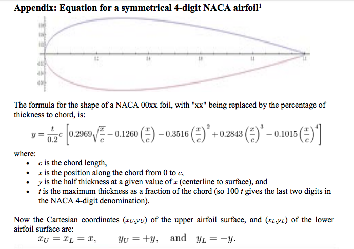 Problem description Panel method is a traditional | Chegg.com