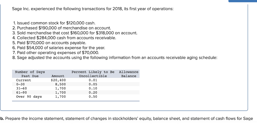 Solved Sage Inc. experienced the following transactions for | Chegg.com Solved Sage Inc. experienced the following transactions for | Chegg.com