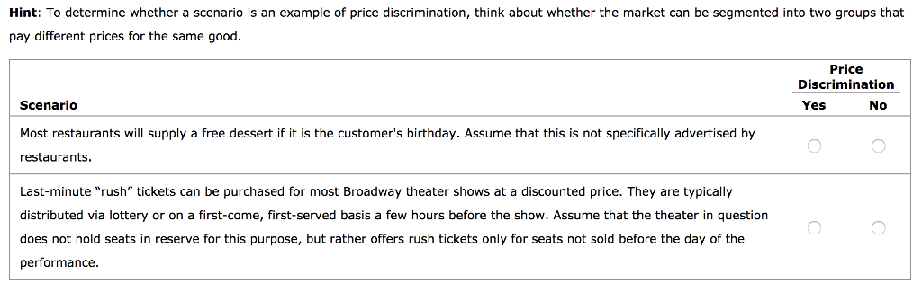 Solved Complete the following table by indicating whether or | Chegg.com