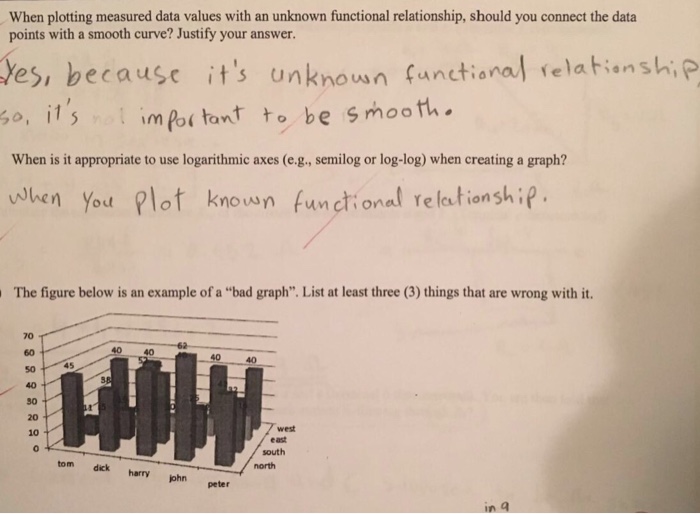 Solved When plotting measured data values with an unknown | Chegg.com