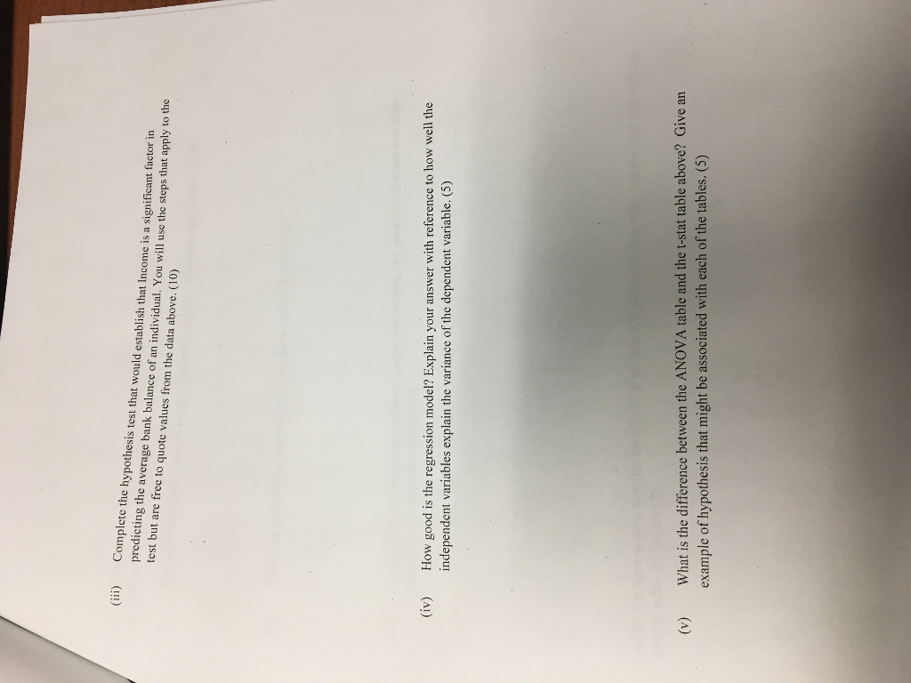 Solved 12. Consider the following Multiple Regression output | Chegg.com