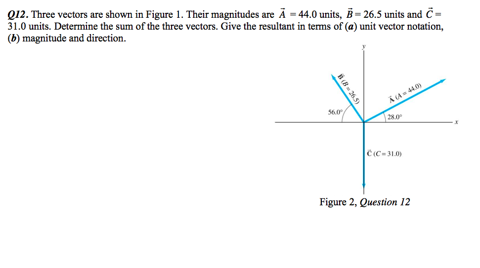 Solved Q12. Three vectors are shown in Figure 1. Their | Chegg.com