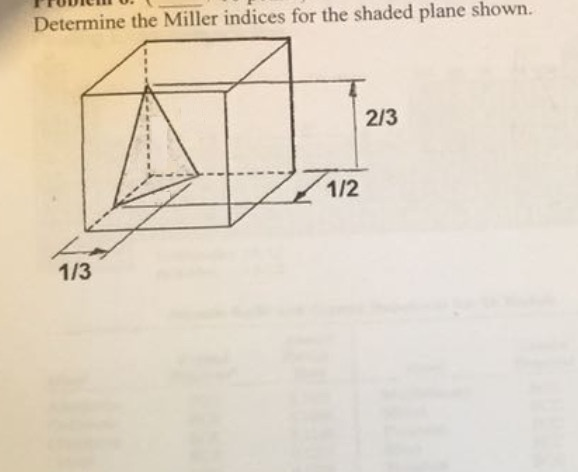 Solved Determine the Miller indices for the shaded plane | Chegg.com