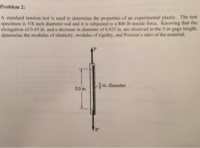 Solved A standard tension test is used to determine the | Chegg.com