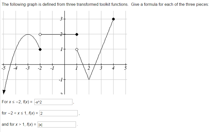 Solved Precalc formula graphing question I need someone to | Chegg.com