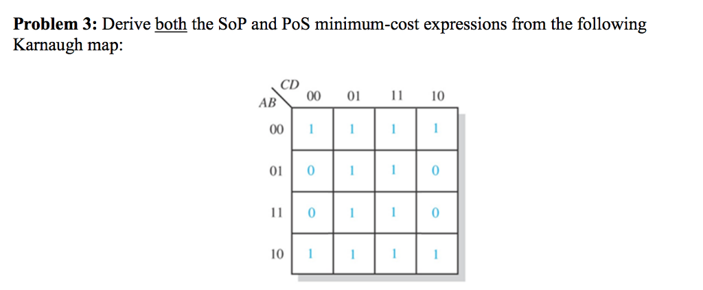 Solved Problem 3: Derive both the SoP and PoS minimum-cost | Chegg.com