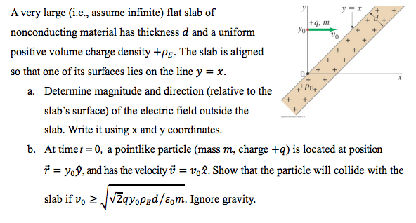 Solved A very large (i.e., assume infinite) flat slab of | Chegg.com