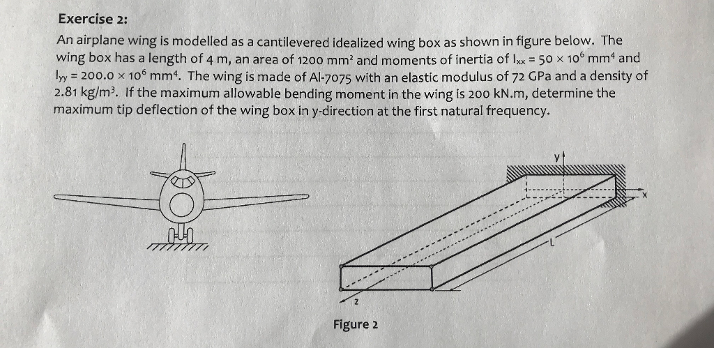 Solved Exercise 2: An airplane wing is modelled as a | Chegg.com