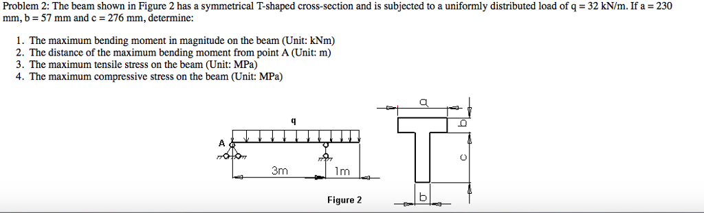 Solved Problem 2: The beam shown in Figure 2 has a | Chegg.com