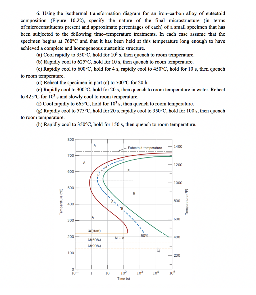 Solved 6. Using the isothermal transformation diagram for an | Chegg.com