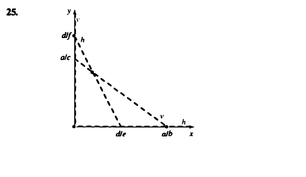 Solved For the competition model dx/dt = x(a-bx-cy), dy/dt= | Chegg.com
