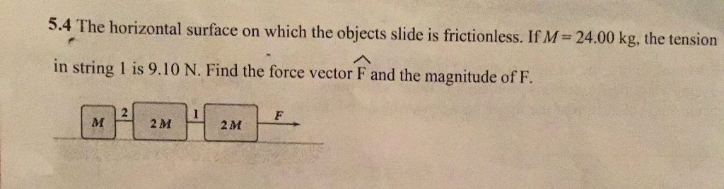 Solved 5.4 The horizontal surface on which the objects slide | Chegg.com