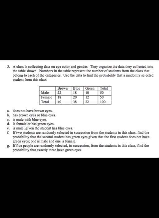 Solved A class is collecting data on eye color and gender. | Chegg.com