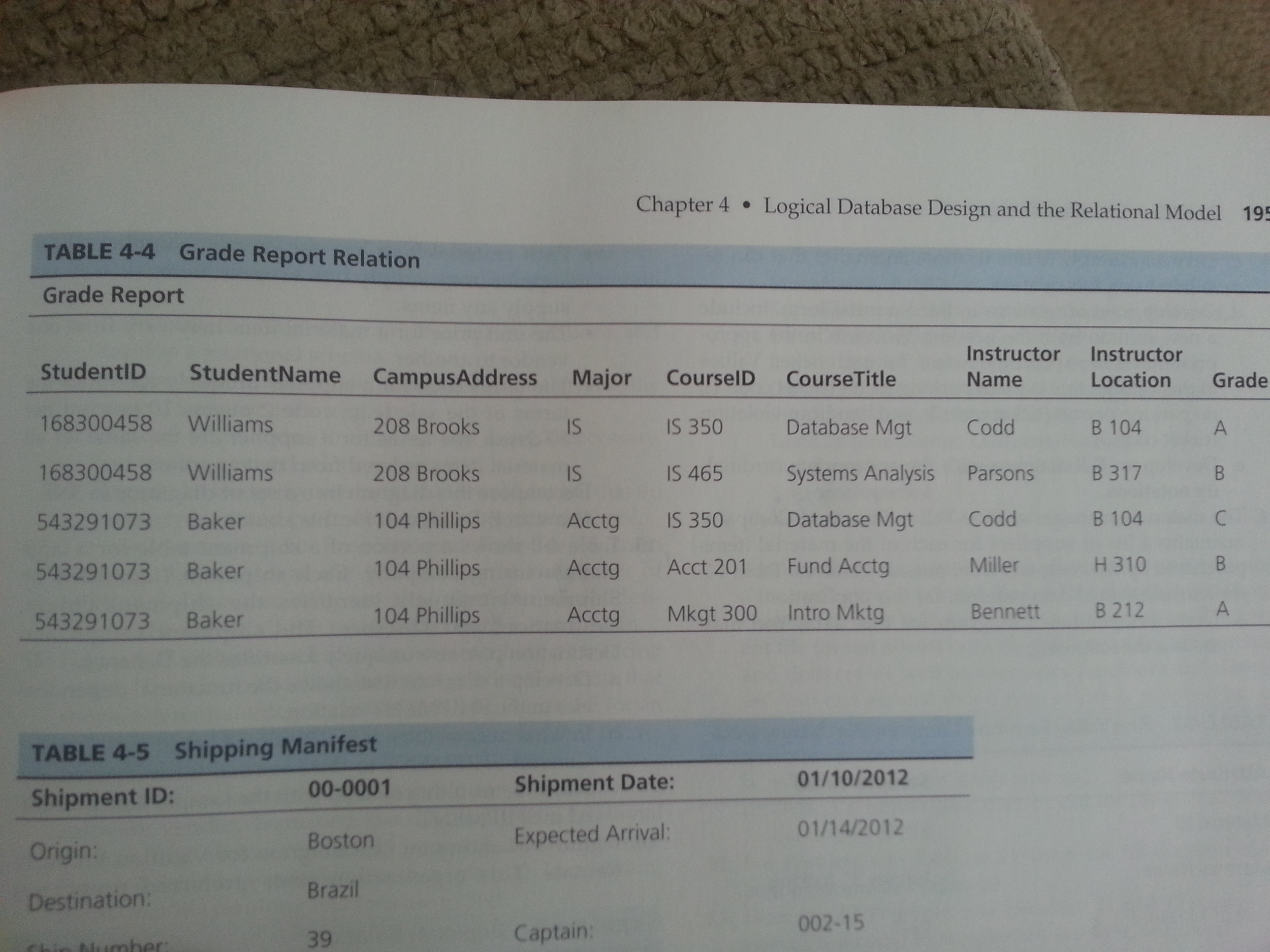 8. Table 4-4 shows a relation called GRADE REPORT for | Chegg.com