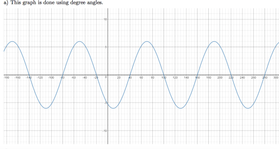 Solved Find the equation for each of the sine functions | Chegg.com