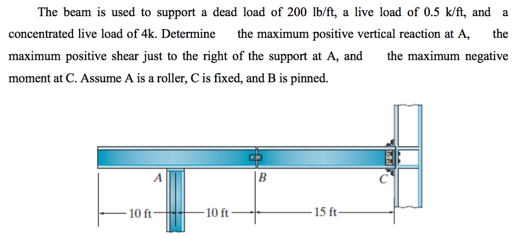 Solved The beam is used to support a dead load of 200 lb/ft, | Chegg.com