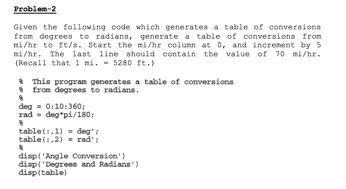 Solved Given the following code which generates a table of | Chegg.com