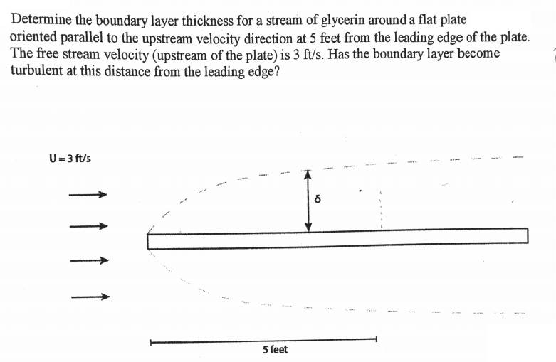 Solved Determine the boundary layer thickness for a stream | Chegg.com