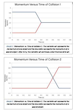 Solved For each Graphs 1, 2 and 3, determine whether the | Chegg.com