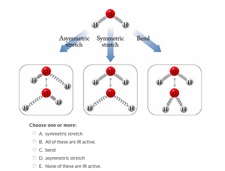 Solved Water in the atmosphere is a greenhouse gas, which | Chegg.com