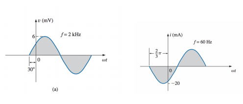 Solved Write the analytical expression for the waveforms | Chegg.com