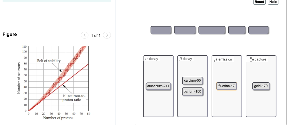 Solved Using general tendencies and the chart given in the | Chegg.com