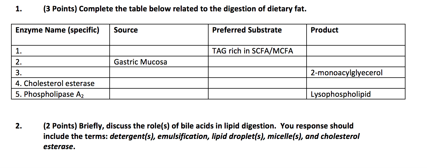 Solved Complete the table below related to the digestion of | Chegg.com