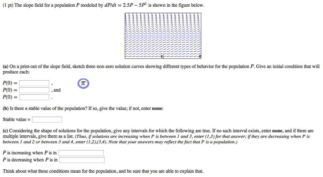 Solved The slope field for a population P modeled by dP/dt = | Chegg.com