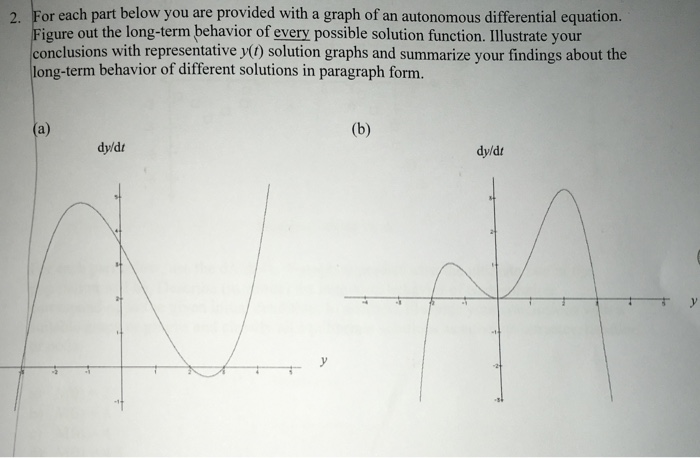 Solved 2. For each part below you are provided with a graph | Chegg.com