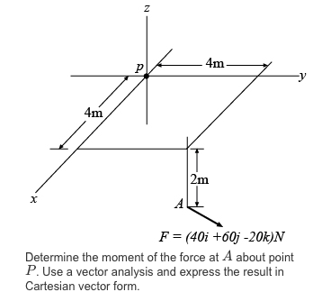 Solved Determine the moment of the force at A about point P. | Chegg.com