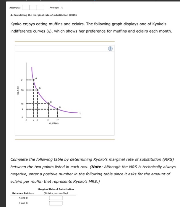 Solved Attempts Average: 1 4. Calculating the marginal rate | Chegg.com