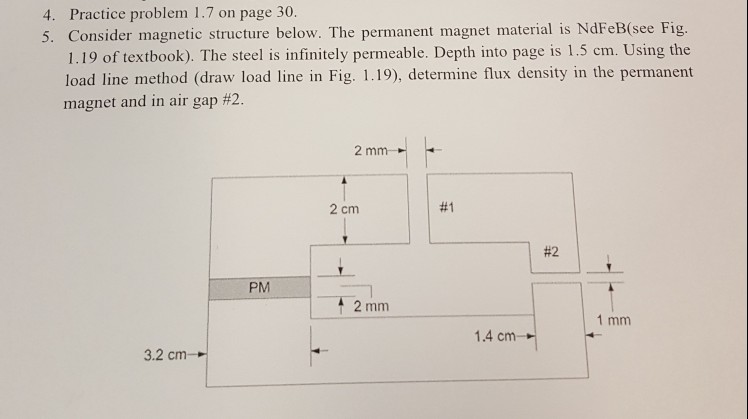 Solved 36 CHAPTER 1 Magnetic Circuits and Magnetic Materials | Chegg.com