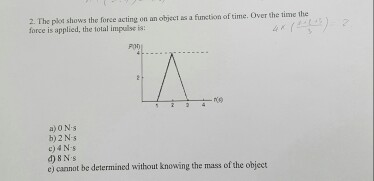 Solved 2. The plot shows the force acting on an objeet as a | Chegg.com