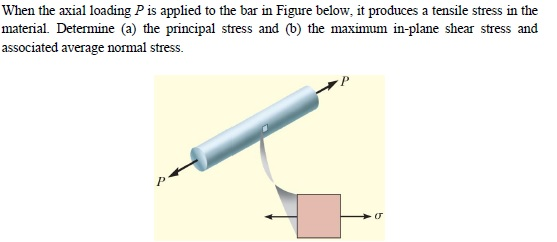 Solved When the axial loading P is applied to the bar in | Chegg.com
