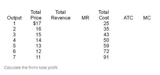 Solved Calculate the firm's total profit. | Chegg.com