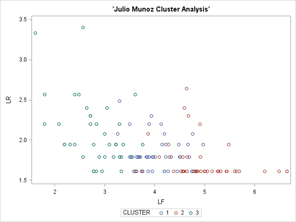 This is a RFM customer segmentation model. The RFM | Chegg.com