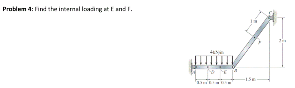 Solved Find the internal loading at E and F. | Chegg.com