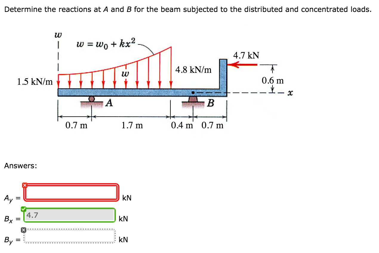 Solved Determine the reactions at A and B for the beam | Chegg.com