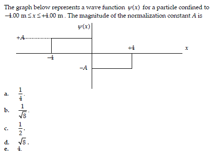 Solved The graph below represents a wave function Psi(x) for | Chegg.com