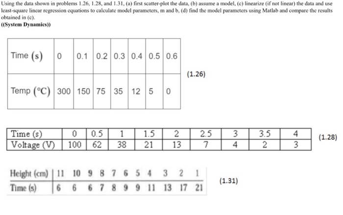 Solved Using the data shown in problems 1.26.1.28, and 1.31 | Chegg.com