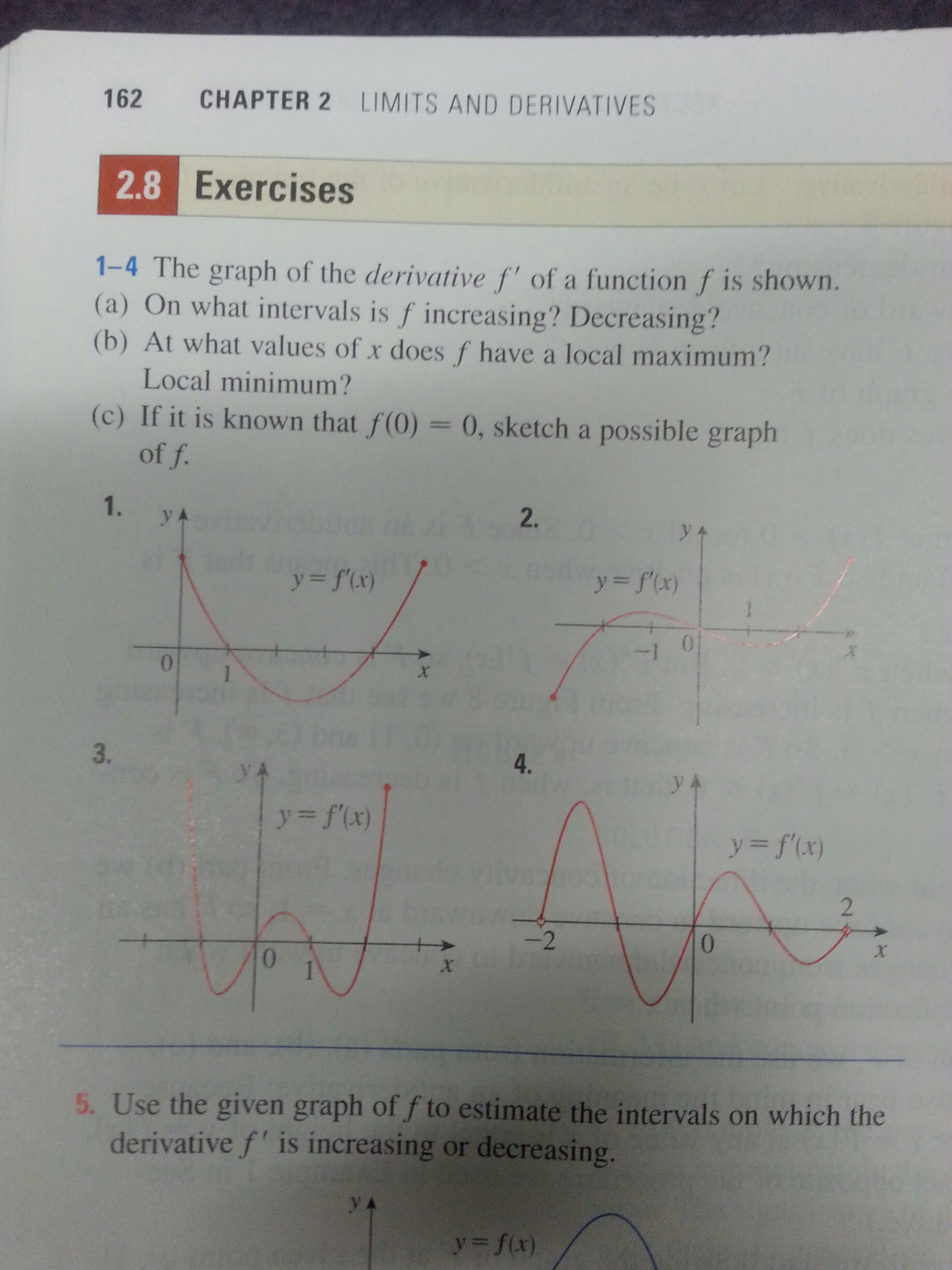Solved Exercises The graph of the derivative f' of a | Chegg.com