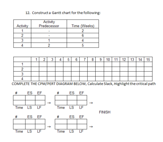 Solved Construct a Gantt chart for the following: COMPLETE | Chegg.com